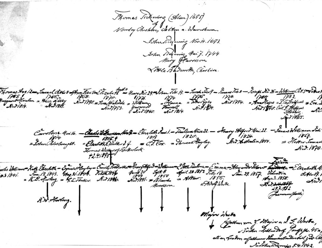 Handwritten Family Tree | Pickering Family History
